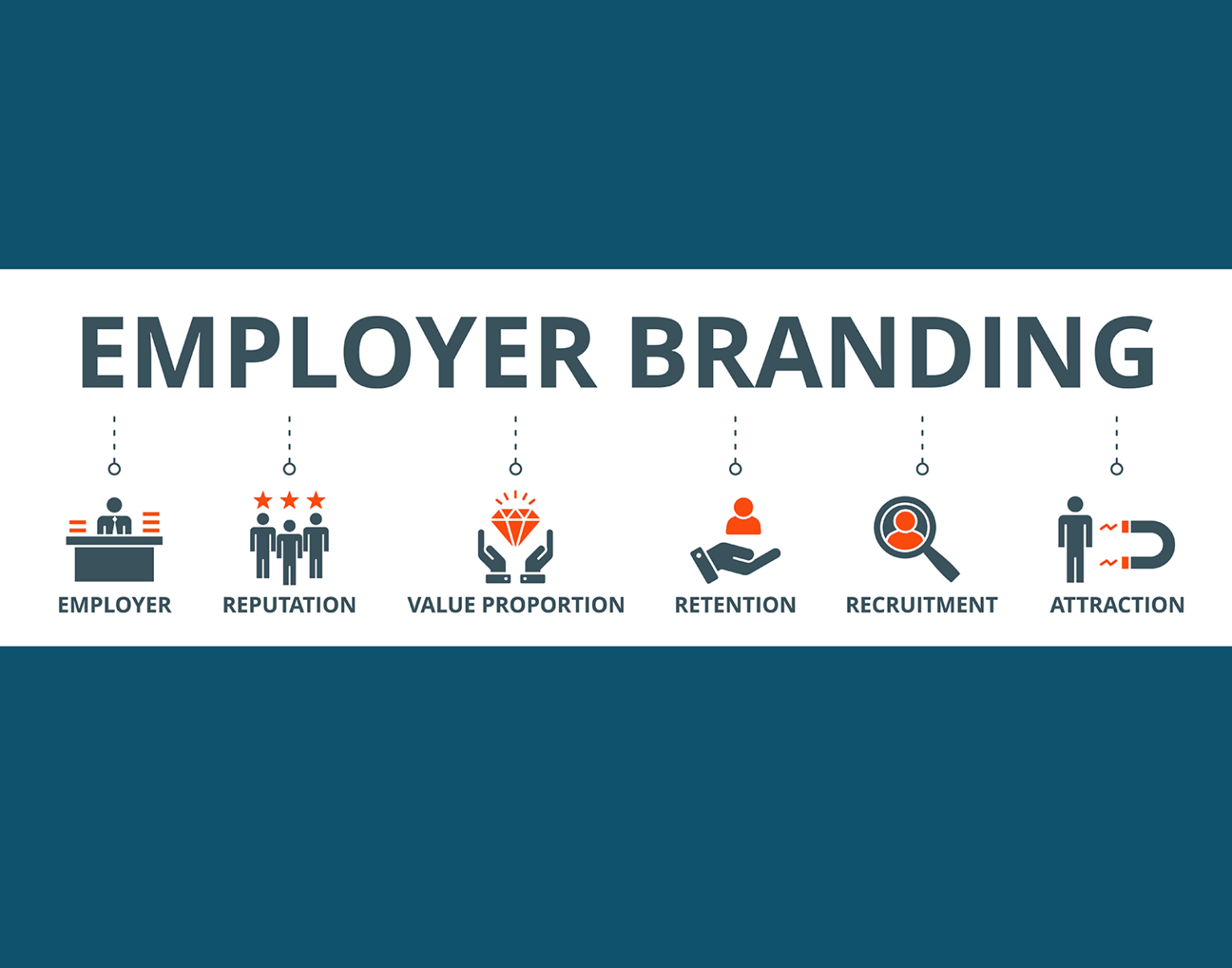 Employer Branding für starke KMU: Einführung - GCP Blog